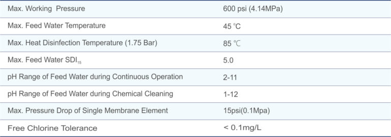 HSRO Membrane – POLYMEX – RO MEMBRANE