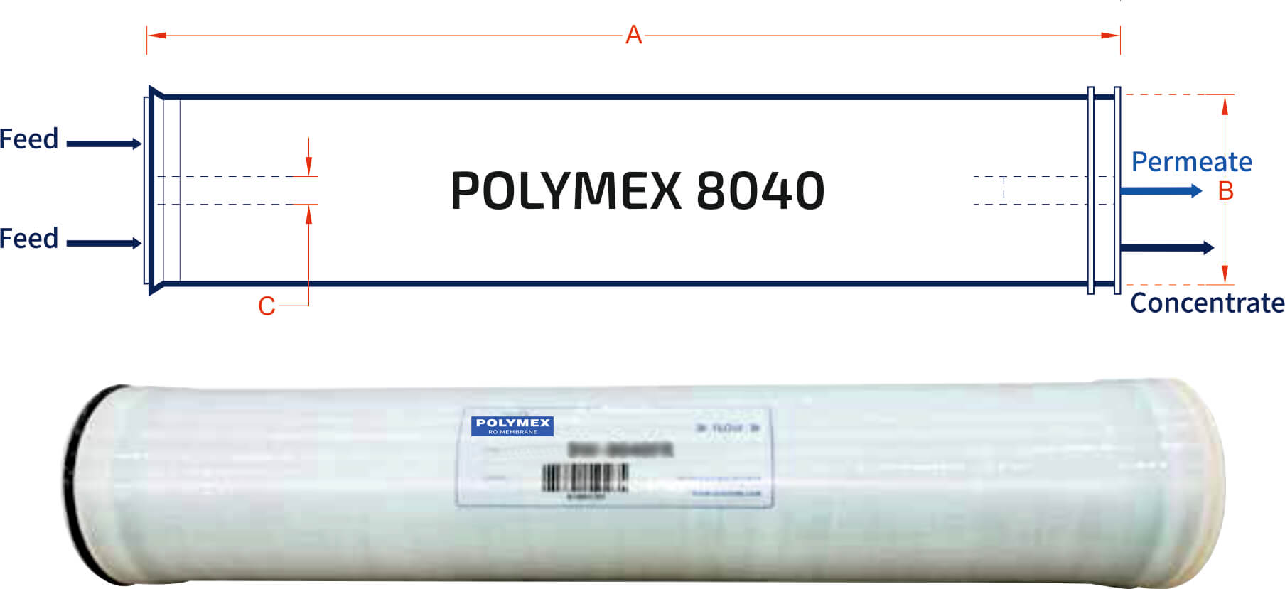 Ultra low Pressure – POLYMEX – RO MEMBRANE