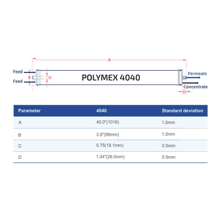 Polymex BW-4040 – POLYMEX – RO MEMBRANE