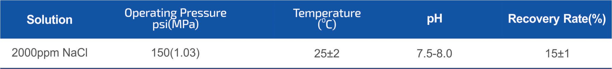 HSRO Membrane – POLYMEX – RO MEMBRANE