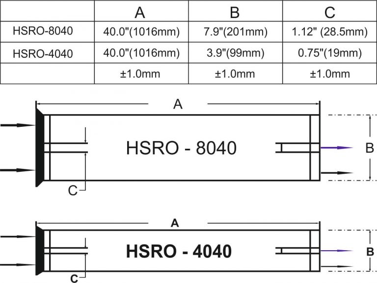 HSRO Membrane – POLYMEX – RO MEMBRANE